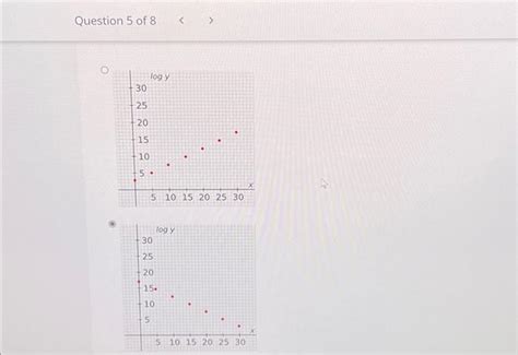Solved Below Is A Table Of Values For Yx4803x And For