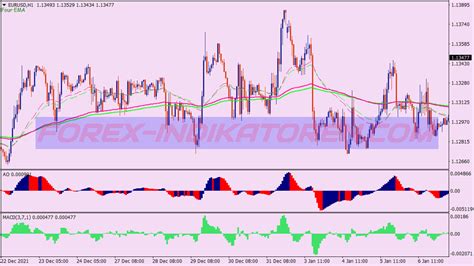 Four Ema Trend Following Trading System Mt4 Indicators Mq4 And Ex4