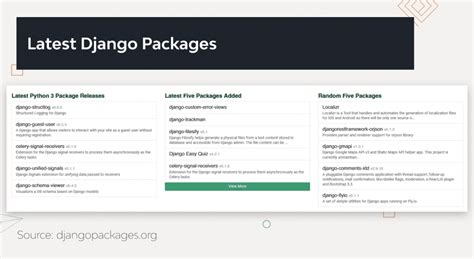 Top Most Used Django Packages And Libraries Django Stars