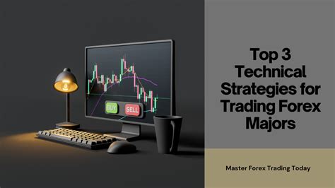 Top 3 Technical Strategies For Trading Forex Majors Takepropips