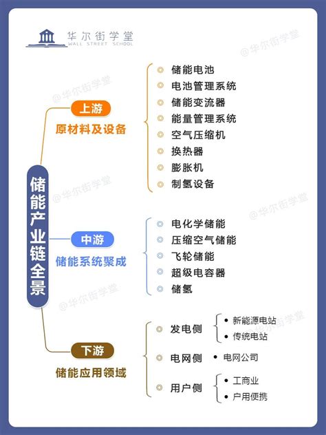 艾邦储能网 第 121 页 搭建储能与充电产业链上下游平台