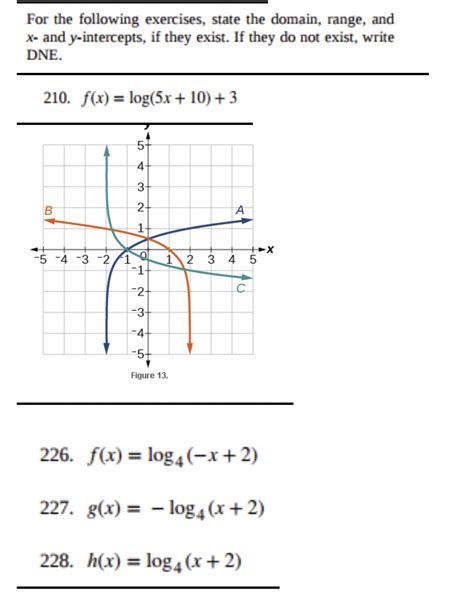 Solved For The Following Exercises State The Domain Range Chegg Com