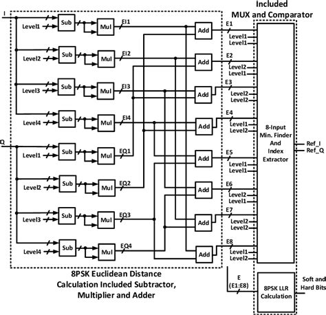 Figure 8 From Design And Implementation Of Reconfigurable Integrated Fpga Based Psk Demodulator