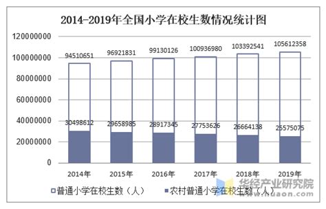 2014 2019年全国普通小学学校数、在校生情况及专任教师数统计 地区宏观数据频道 华经情报网