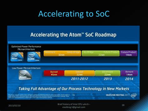 Intel Cpuの歴史を代表モデルで振り返るとこうなる Gigazine