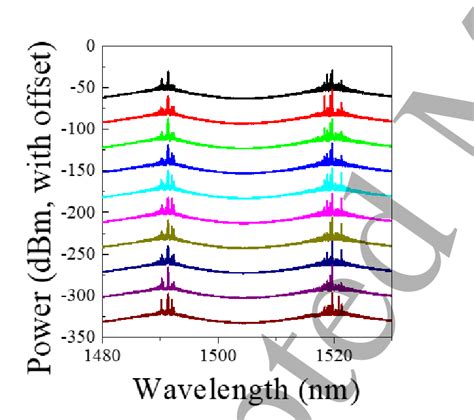 Lasing Spectra Of The Ring Laser With Injection Current Of 160 Ma For
