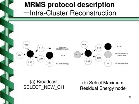 Ppt Multipath Routing In Wsn With Multiple Sink Nodes Powerpoint