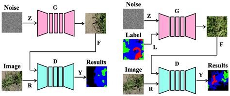 Semantic Segmentation Of Agricultural Images Based On Style Transfer