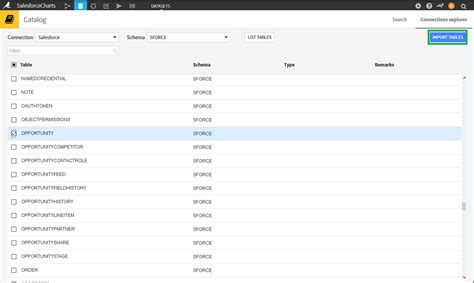 connect to salesforce from dataiku using jdbc