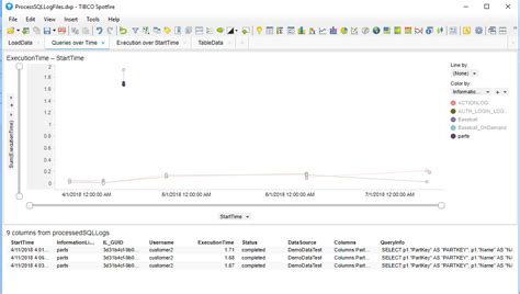 Analyze Spotfire® Server Sql Logs In Spotfire® Spotfire Spotfire