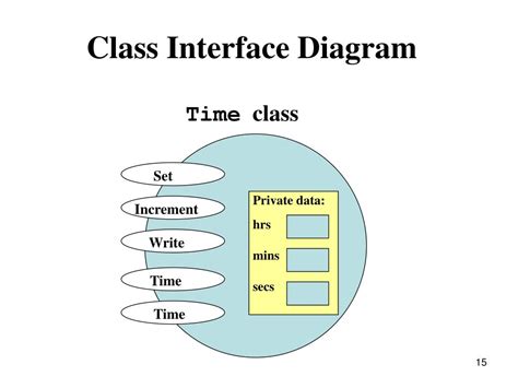 Ppt Review Pointers And Dynamic Data Powerpoint Presentation Free