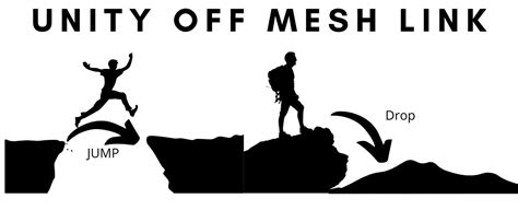 Unity Off Mesh Link Tutorial All The Things You Need To Know
