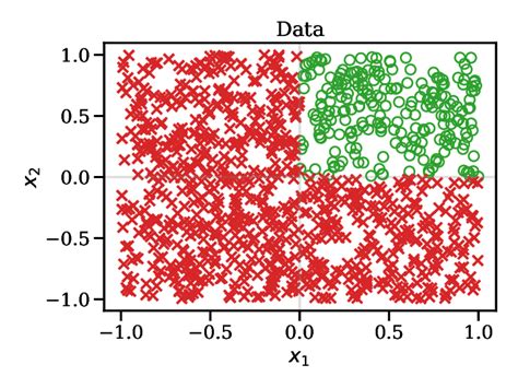 The Counterexample Classification Problem Data Download Scientific