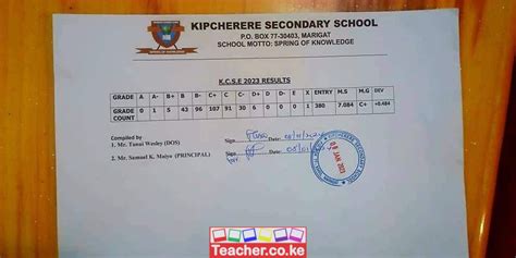Kipcherere Secondary School 2023 Kcse Results Ke