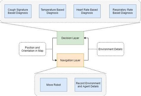 Overview We Present Seeknet An Improved Human Instance Segmentation Download Scientific