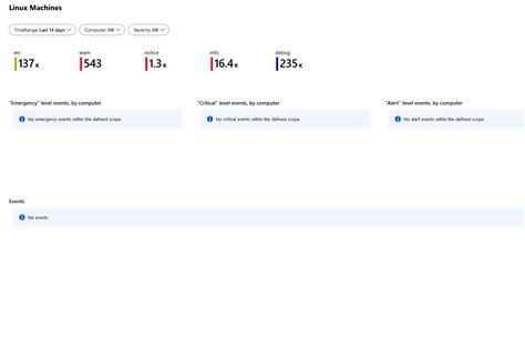 Azure Sentinel Syslog Workbook Cloud Systems Management And Automation