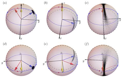 Dynamical Phase Transitions In Quantum Spin Models With Antiferromagnetic Long Range
