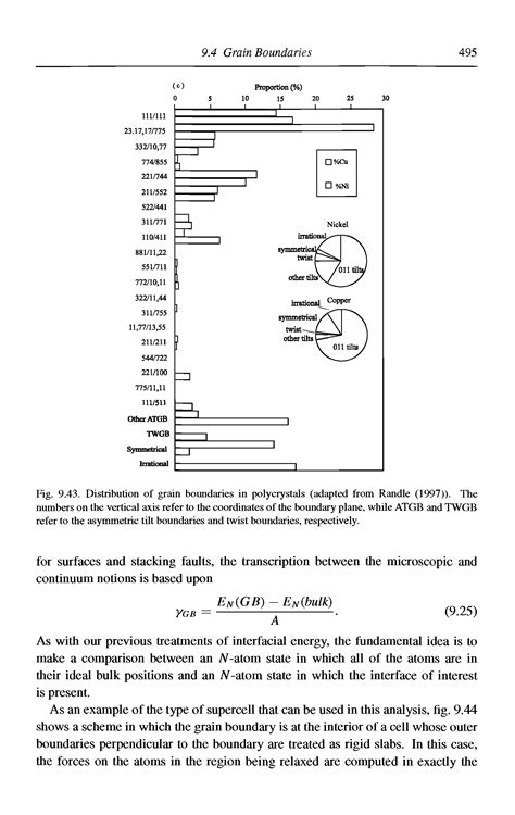 Twist Boundary Big Chemical Encyclopedia
