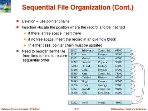 Ppt Chapter 10 Storage And File Structure Powerpoint Presentation Free Download Id4102925