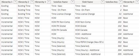 Solved Using An Excel Like Array To Calculate Hierarchy Microsoft Fabric Community