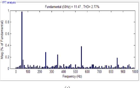 Figure 10 From Design And Analysis Of Voltage Source Pwm Rectifier For Electric Vehicle