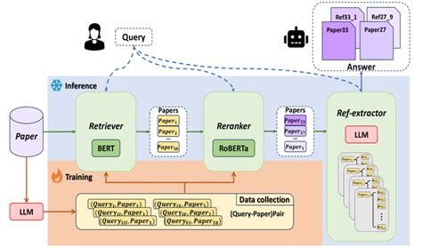 Docrelm：自建数据集训练检索模型和重排序模型提高 Rag 效果 知乎