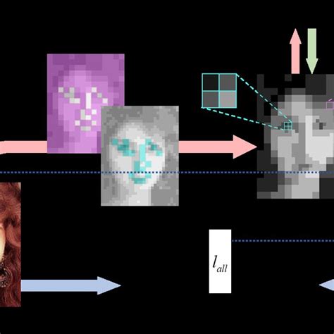 Generic Block Diagram Of 3d Rle Compression Pipeline Download