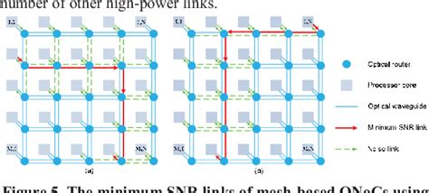 Figure 5 From Crosstalk Noise And Bit Error Rate Analysis For Optical Network On Chip Semantic