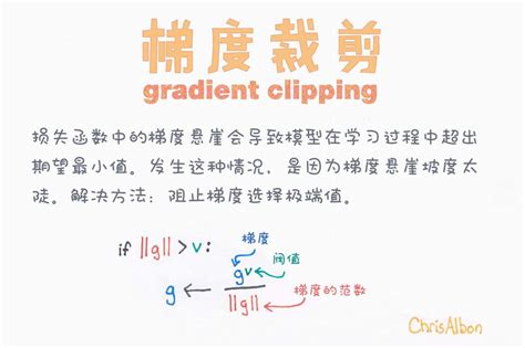 【漫话机器学习系列】277 梯度裁剪（gradient clipping） csdn博客