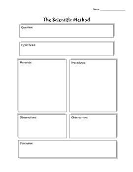 Scientific Method Outline Scientific Method Method Babe Focus