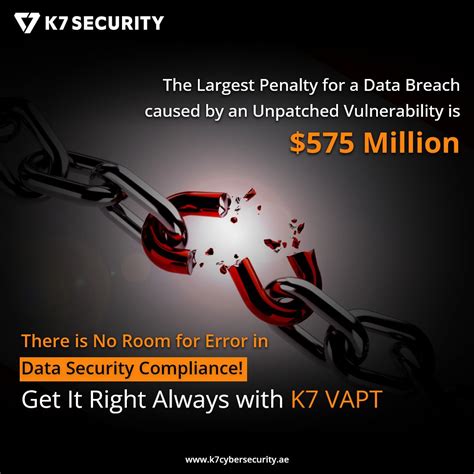 K7 Computing On Linkedin Cybersecurity Cyberattack Penetrationtesting