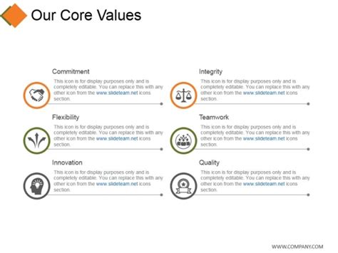 Our Core Values Ppt PowerPoint Presentation Example PowerPoint Templates
