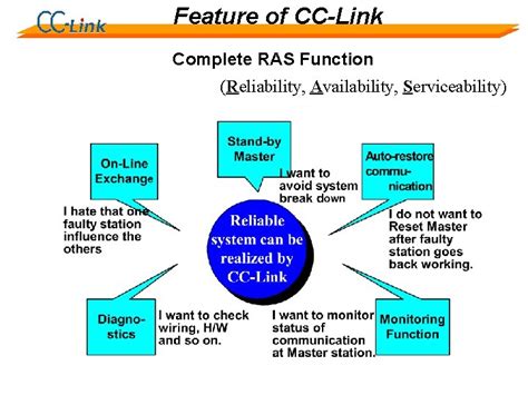 Feature Of Cclink Complete Ras Function Reliability Availability