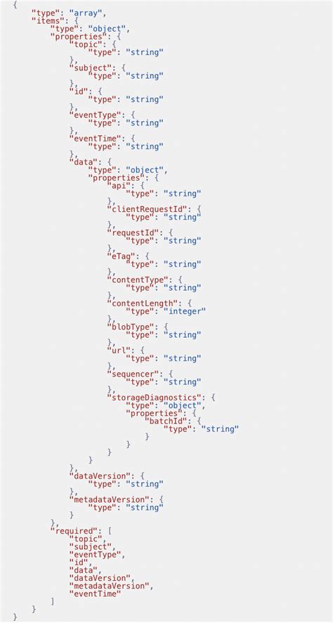 Event Driven Architecture With Dataverse And Azure Event Grid Barhead