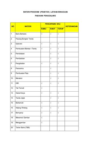 Program Kerja Tahunan Pramuka Docx