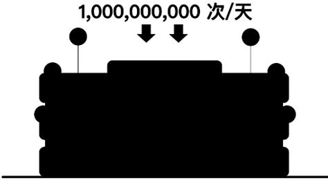 替代传统数据库的高效云端存储 Leancloud