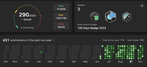 Udit Chaudhary On Linkedin Leetcode Dsa Blockchain Quorum