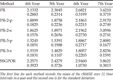 table 2 from a unified framework for epidemic prediction based on