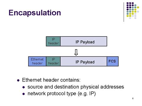 Tcpip Protocol Suite Examples 1 Examples To Reinforce