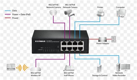 Network Switch Power Over Ethernet Wiring Diagram Gigabit Ethernet PNG 800x481px Network