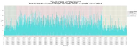 Release 420 Release Candidate 12 Footprint Metrics All Except