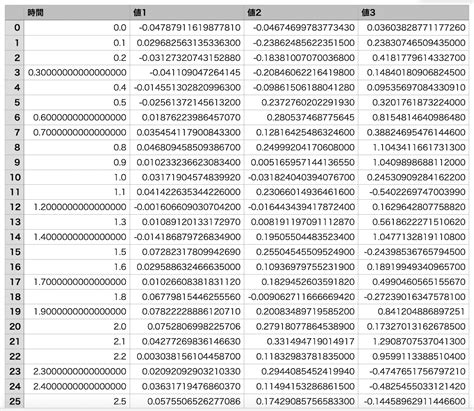 Matplotlibでテキストを表示する方法、さらに数式を表示する方法 3pysci