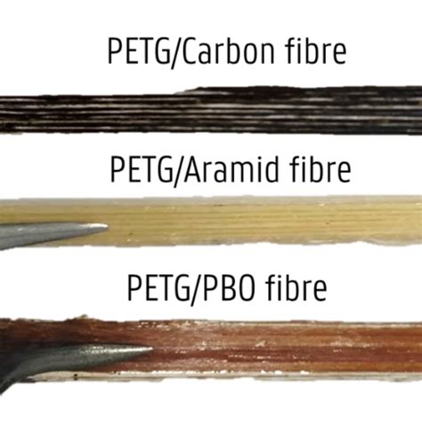 Functional Textiles And Applications — Centre For Textile Science And Engineering — Ghent University