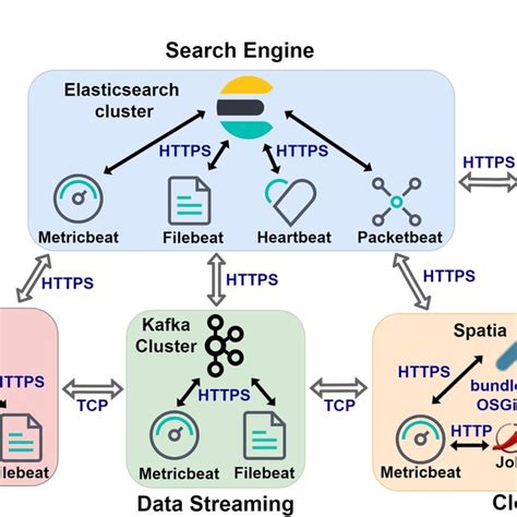 apache kafka consumers lag by use case download scientific diagram