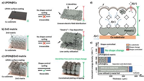 黄维院士团队官操教授课题组在实现稳定高倍率无负极锂金属电池研究领域取得新进展 视窗 西北工业大学新闻网