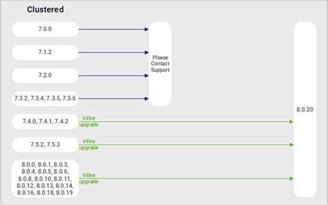 8020 Pam Server Upgrade Paths Osirium Pam Guide 8020