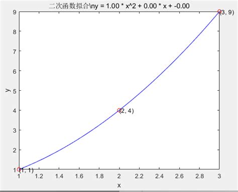 Matlab如何用特定的函数进行拟合？ 知乎