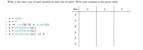 Solved What Is The Data Type Of Each Variable At Each Line Chegg