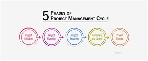 Pmp Project Life Cycle