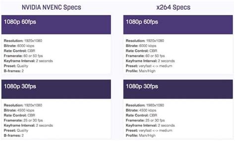 How To Stream On Twitch In 2023 Step By Step Guide